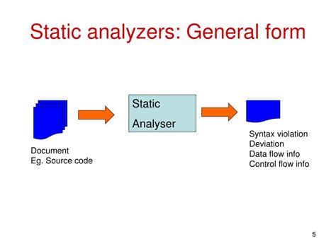 Ppt Comprehensive Guide To Static Analysis And Structured Group Examinations Powerpoint