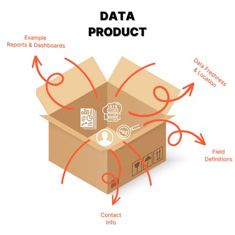 Guide To Building Effective Data Products Analytics8