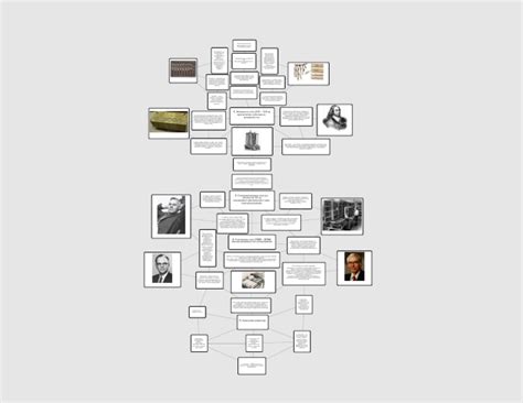 Popplet Pdf