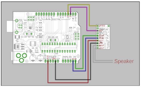 how to build a basic radio with an arduino uno the sparkfun fm tuner basic breakout arduino