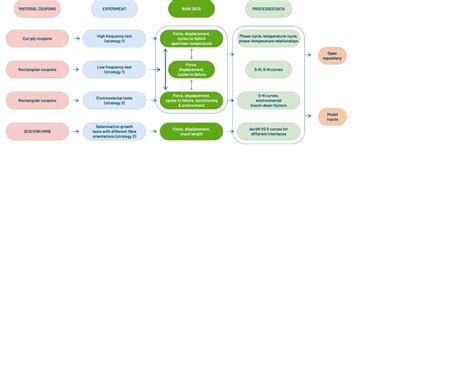 D Standart Digital Thread