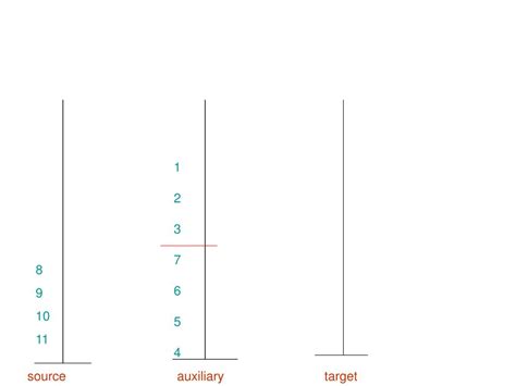 Ppt On Optimal Solutions For The Bottleneck Tower Of Hanoi Problem Powerpoint Presentation