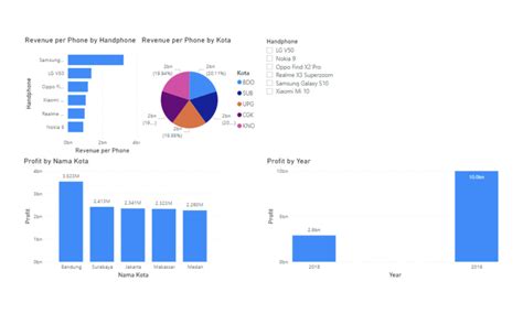 Apa Itu Visualisasi Data Fungsi Tipe Dan Contoh Software
