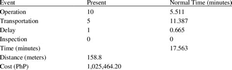 Summary Of Flow Process Chart For The Present Method Download