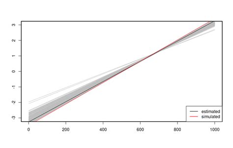 Additive Gaussian Process Time Series Regression In Stan Likely Llc