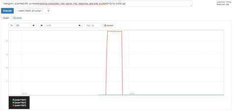 Adding Instrumentation With Prometheus