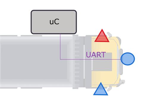 Questions About Scalability For Proximity System With Uwb Ultra Wideband Qorvo Tech Forum