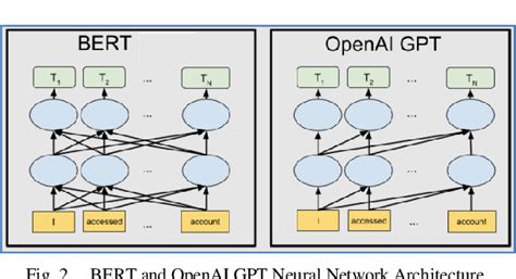 Figure 2 From Transformer Based Contextual Model For Sentiment Analysis