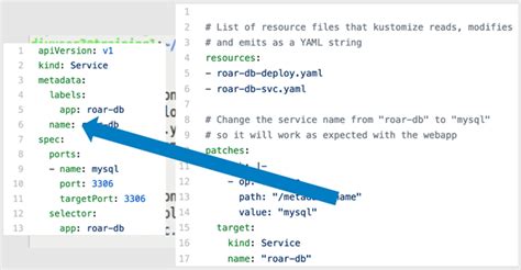 Modify Your Kubernetes Manifests With Kustomize Opensource
