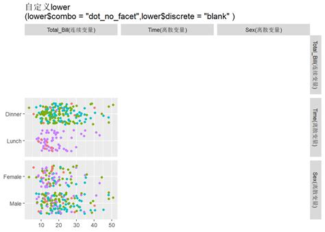Ggally与pairs相关关系图史上最全（一） Csdn博客
