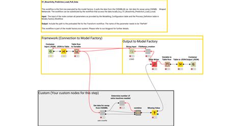 01 bioactivity prediction load pull data knime community hub