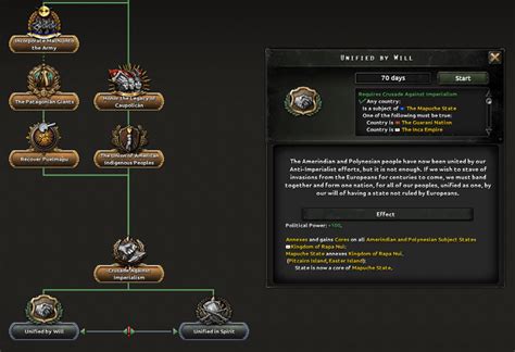 Should I Wait Until I Control More Nations To Do Unified By Will Or Is It Fine To Do It