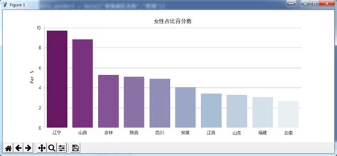 使用seaborn制图（柱状图） Csdn博客