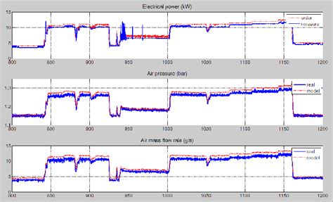 Comparison Between Real And Model Data Download Scientific Diagram