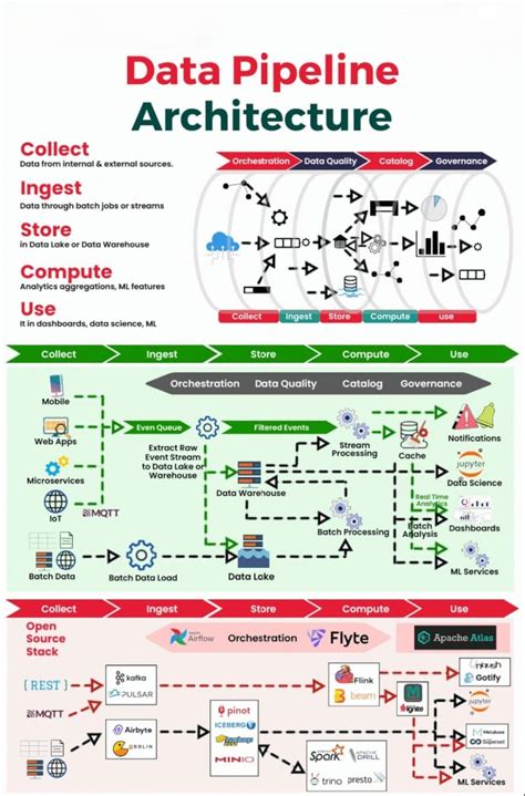 fardeen khan on linkedin dataengineering datapipeline bigdata cloudcomputing etl… 22