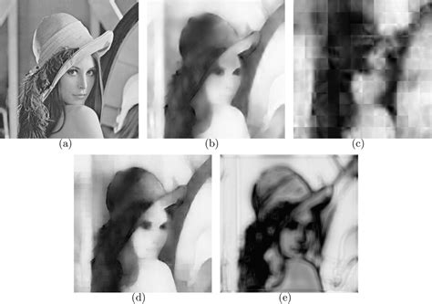 Nonlinear Kernel Based Feature Maps For Blur‐sensitive Unsharp Masking