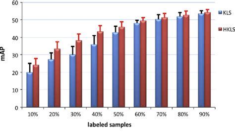 Figure 5 From Hessian Regularization By Patch Alignment Framework