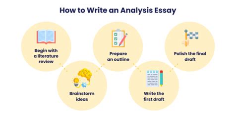 Analysis Paper Examples Topics And How To Write An Analysis