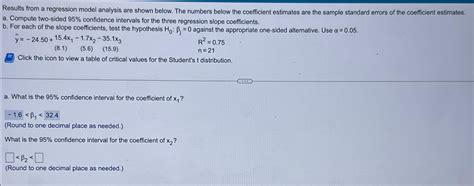 Solved Results From A Regression Model Analysis Are Shown