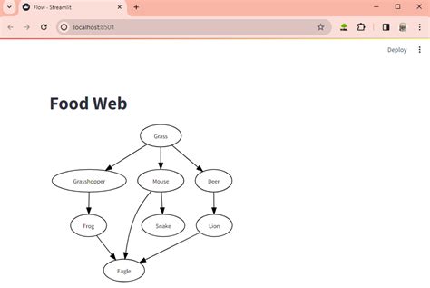 Data Visualization With Streamlit In Python CodeForGeek