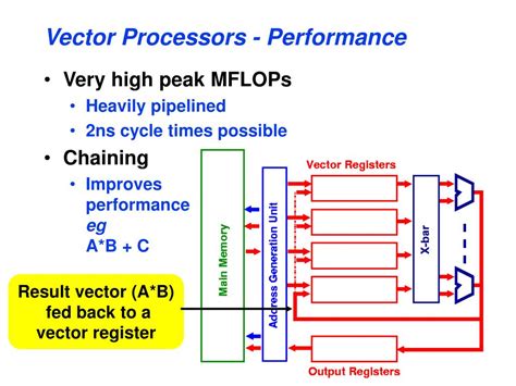 Ppt Computer Architecture Parallel Processors Powerpoint Presentation
