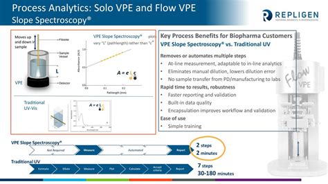 Repligen Rgen Investor Presentation Slideshow Nasdaqrgen