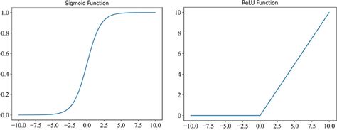 A Lightweight Object Detection Approach Based On Edge Computing For