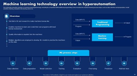 Hyperautomation Technology Transforming Business Processes It Powerpoint Presentation Slides Ppt