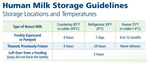 Expressing Breast Milk Chart How To Hand Express Your Breast Milk Zivxx