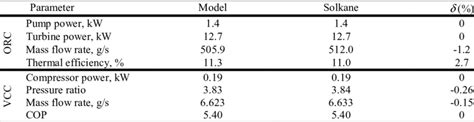 Validation Case Results Download Table