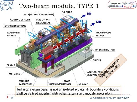 PPT Two Beam Module Review September Module Layout And Types PowerPoint