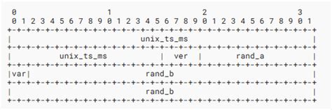 開発者向けツール集「devtoys 20」に「uuid V7」生成機能が搭載 窓の杜