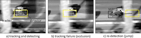 Figure 1 From Tracking Learning Detection Semantic Scholar