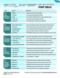 Pivot Tables Pivot Table Pivot Table Excel Excel Cheat Sheet