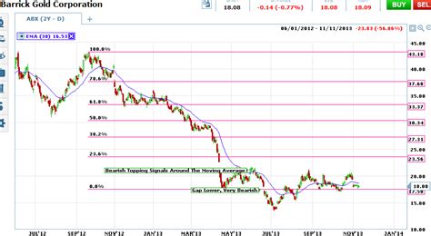 three fibonacci rules for binary options traders
