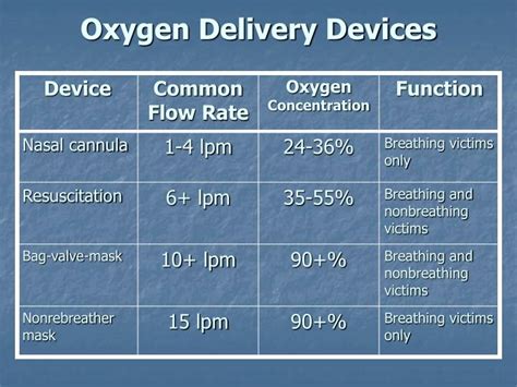 Oxygen Liter Flow Rate Chart