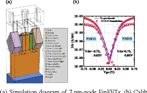Figure 1 From Device Circuit Co Optimization For Negative Capacitance Finfets Based On Spice