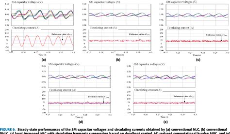 Figure 1 From Predictive Nearest Level Control Algorithm For Modular Multilevel Converters With