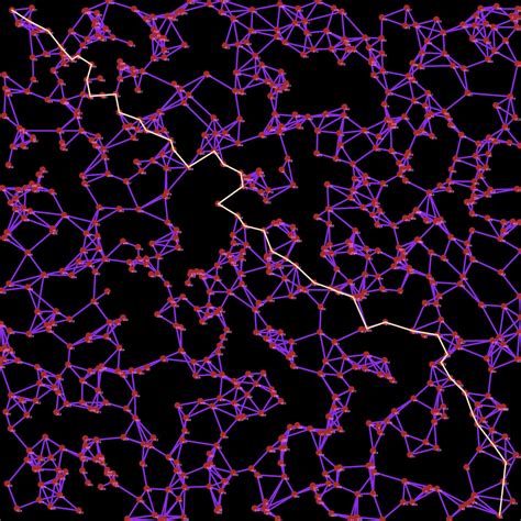 Github Kemsekov Graphsharp Graphsharp Is A Tool To Study And Use Knowledge Of Graph Theory In C