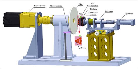 Schematic Of The Brake Dynamometer Download Scientific Diagram