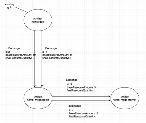 Neo4j Cypher Query Perform Calculation On Relationships Properties