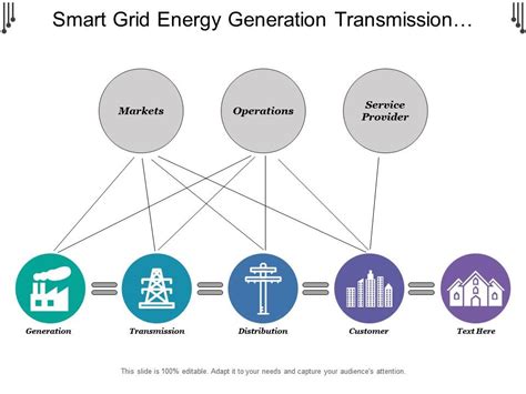 Smart Grid Energy Generation Transmission Distribution Customer Storage Options Power Quality