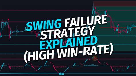 Swing Failure Pattern Trading Strategy Explained The Best Price