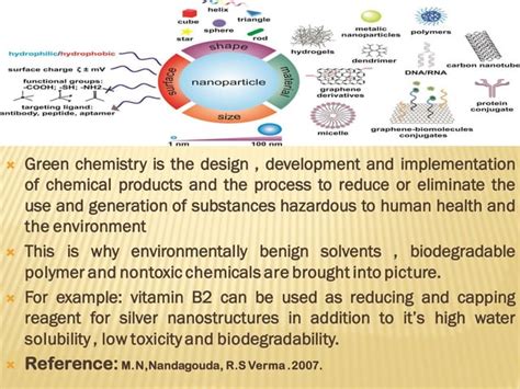 Silver Nano Particles Pdf