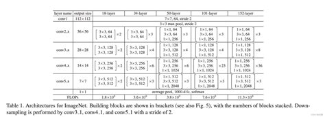 Resnet全连接层参数 Csdn博客