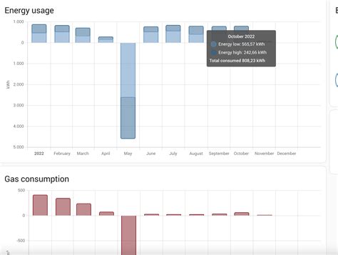 Strange Behaviour In Energy Dashboard Configuration Home Assistant