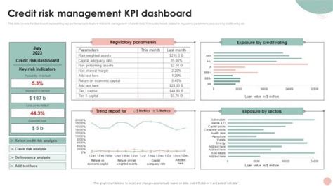 Risk Management Kpi Dashboard PowerPoint Templates Slides And Graphics