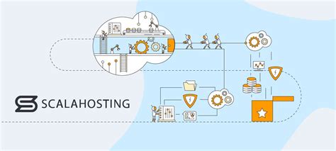 What Are The Benefits Of Buying Managed Aws Cloud Services