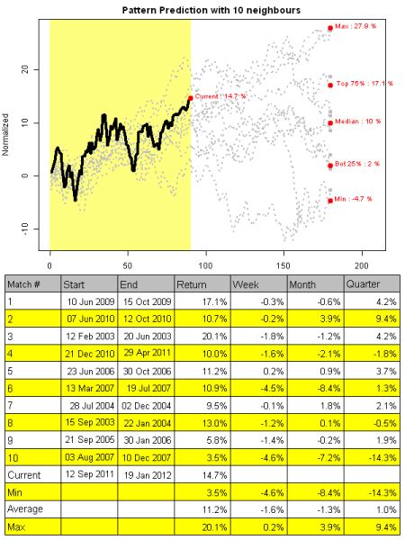 Time Series Matching With Dynamic Time Warping R Bloggers