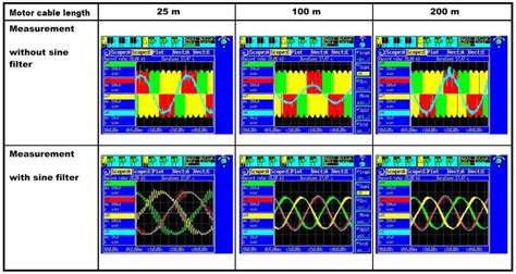 Dealing With Vsd Issues In Hvac Installations Drivesandcontrols